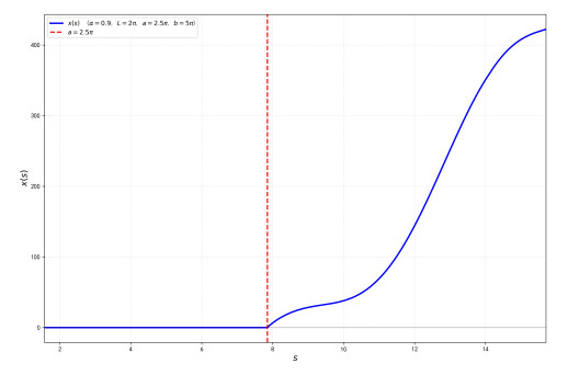 General fractional differential equations with fixed memory length