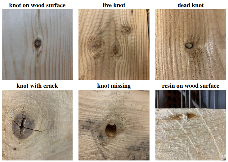 A comprehensive review of automatic defect detection in wooden surface ...