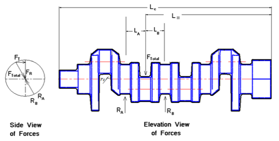 Validated analytical modelling of frequency-based aspects, eccentricity ...