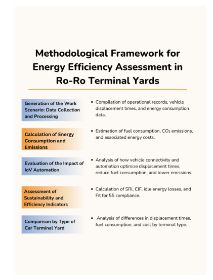 Optimizing energy efficiency in Ro-Ro terminal operations through ...