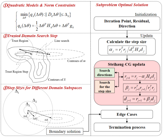 Parameter identification and state of charge estimation for lithium-ion ...
