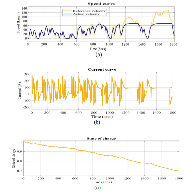 Analysis of the dynamic performance and energy efficiency of a three ...