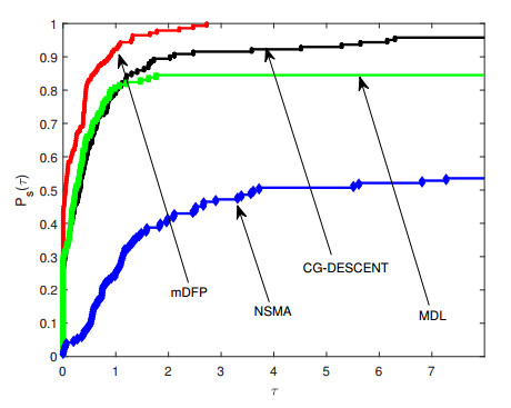 A matrix-free DFP-like optimization method for problems arising from compressive sensing