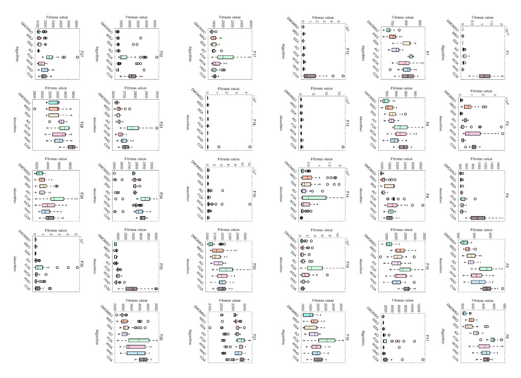 A mirage search optimization algorithm that combines dual-chaos mapping ...