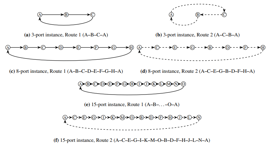 A comparative analysis of sequential and integrated optimization models ...