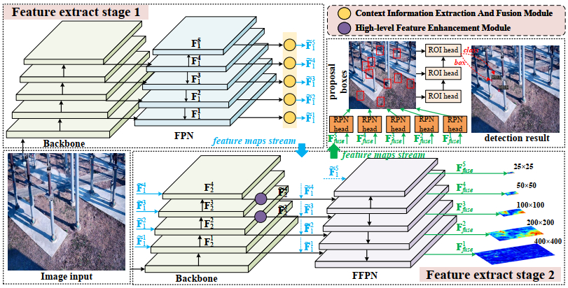 Tiny bird detection and location guided by heterogeneous binocular ...