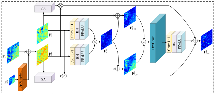 Tiny bird detection and location guided by heterogeneous binocular ...