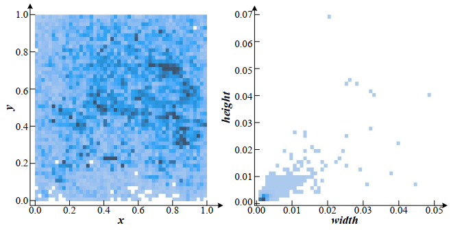 Tiny bird detection and location guided by heterogeneous binocular ...