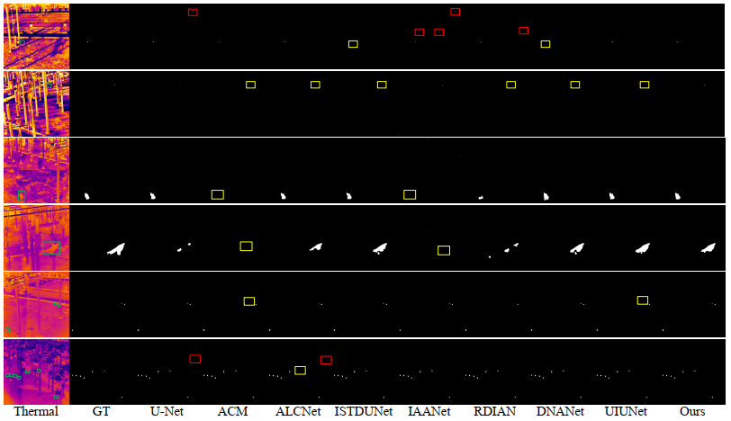 Tiny bird detection and location guided by heterogeneous binocular ...