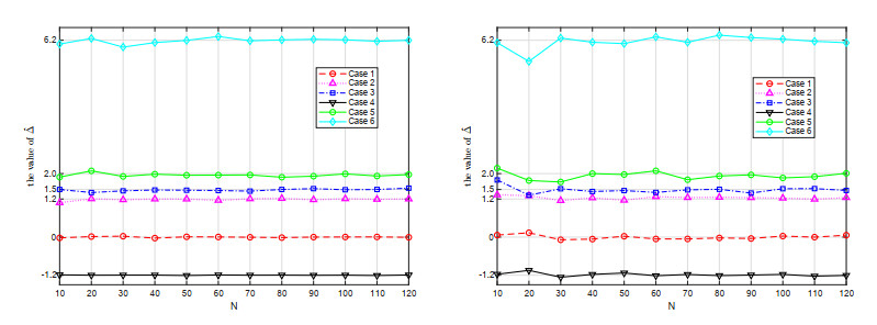 Hypothesis testing for sphericity covariance structure without a ...
