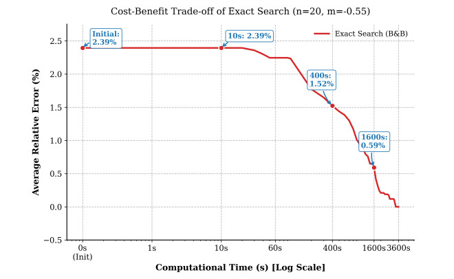 Total weighted completion time scheduling under resource allocation and ...