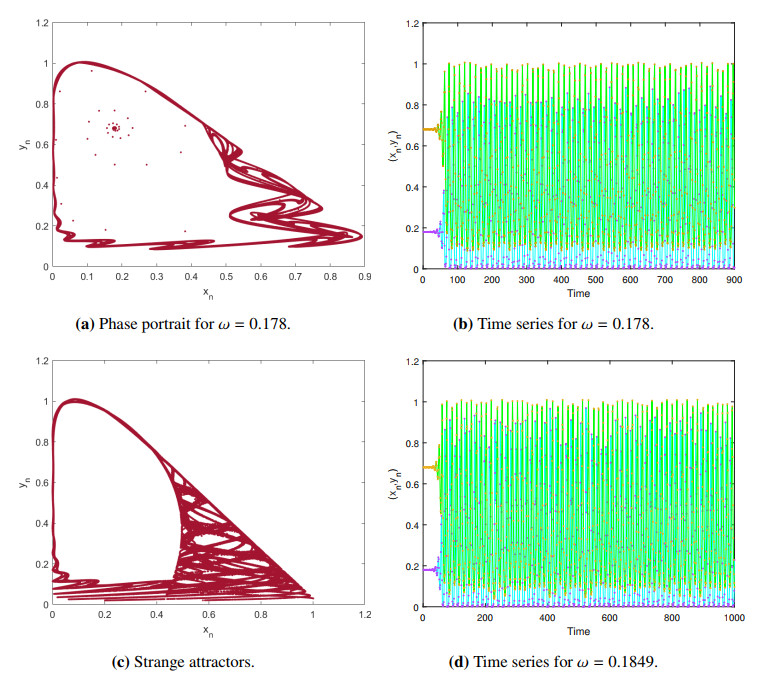 Stability and bifurcation of a fractional-order phytoplankton ...
