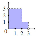 $ \mathbb N^d $-Indexed persistence modules, higher dimensional ...