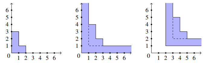 $ \mathbb N^d $-Indexed persistence modules, higher dimensional ...