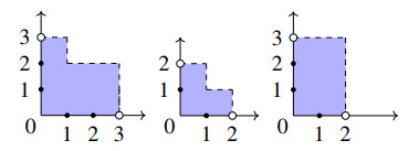 $ \mathbb N^d $-Indexed persistence modules, higher dimensional ...