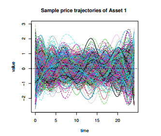 Nonparametric multifunctional GARCH time series data analysis ...