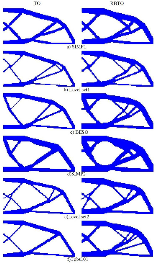 Sequential topology optimization and reliability analysis using bisection: Level-set vs MIST ...