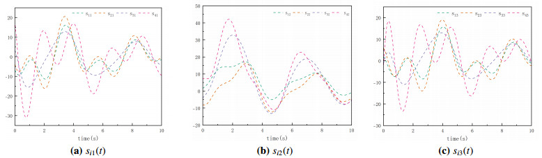 Leader-follower consensus of a fractional-order multi-agent system based on event-triggered ...