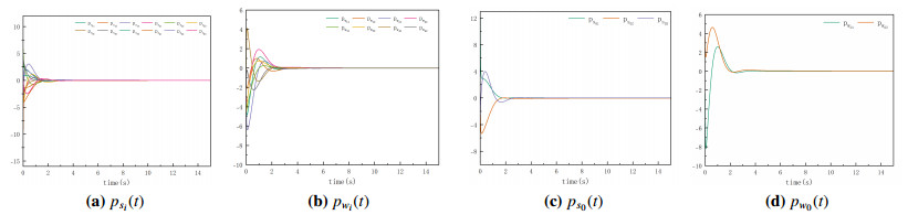Leader-follower consensus of a fractional-order multi-agent system based on event-triggered ...
