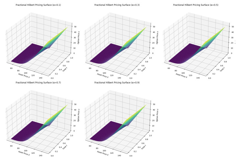Boundedness and approximation of Hilbert-type operators in the Triebel ...