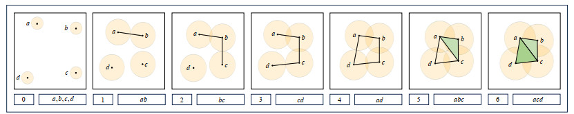 Persistent homology via curvature-adaptive wing complexes