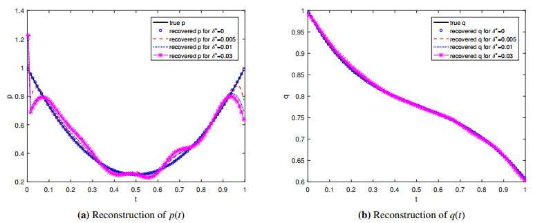 Recovering time-dependent coefficients in a parabolic equation from two ...