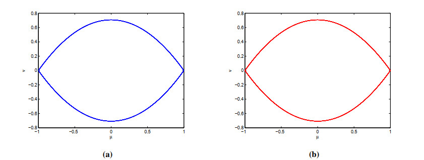 Dynamics on traveling wave solutions for Broer-Kaup equation with ...