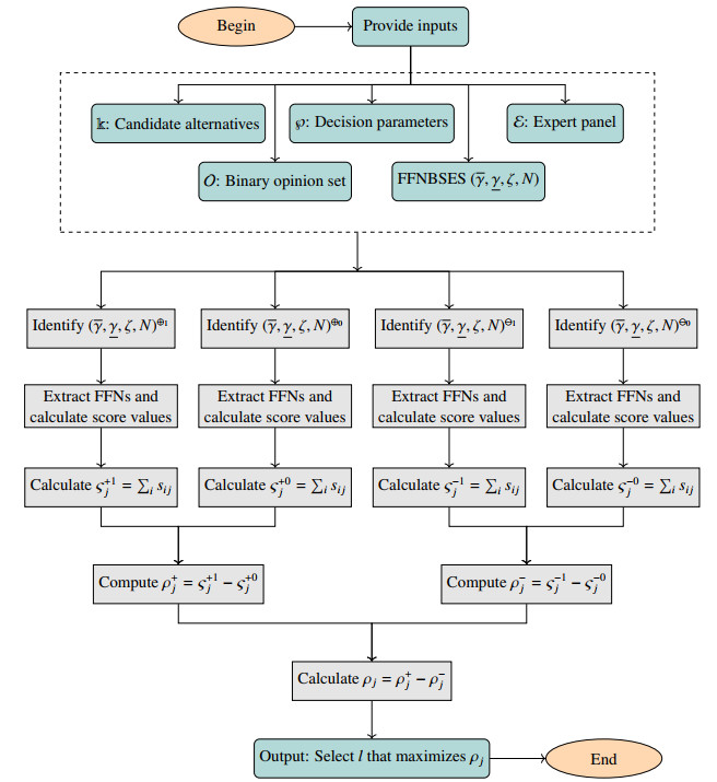 Advancing smart healthcare decision-making: an innovative Fermatean ...