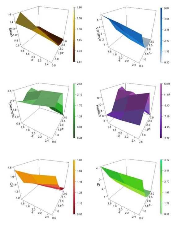 An innovative discrete distribution for modeling genotoxicity data ...