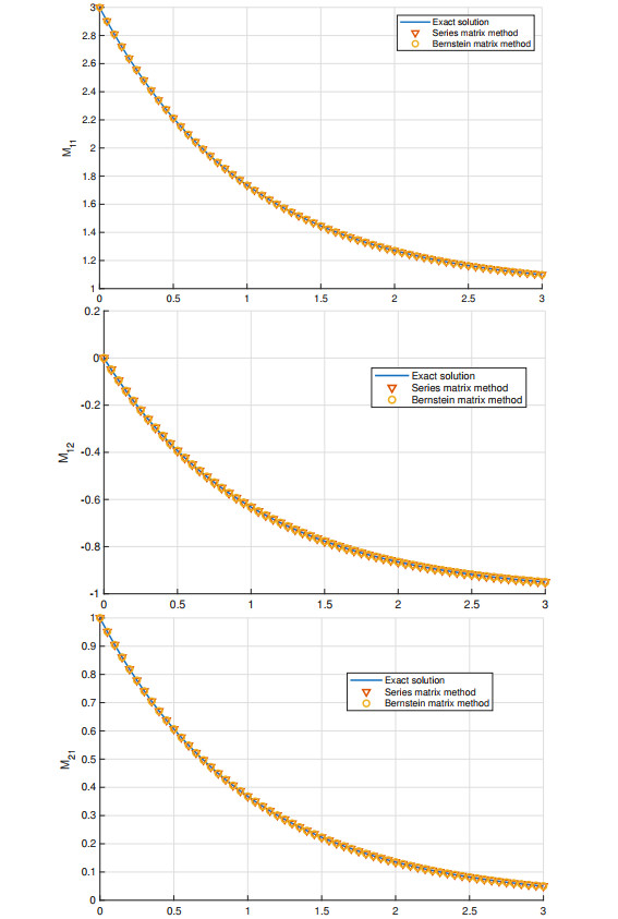 An efficient series polynomial collocation method for solving matrix ...