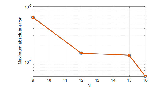 An efficient series polynomial collocation method for solving matrix ...