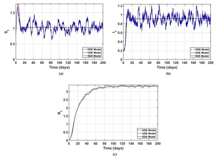 Dynamic properties and $ \alpha $-path of an uncertain SIRS epidemic model