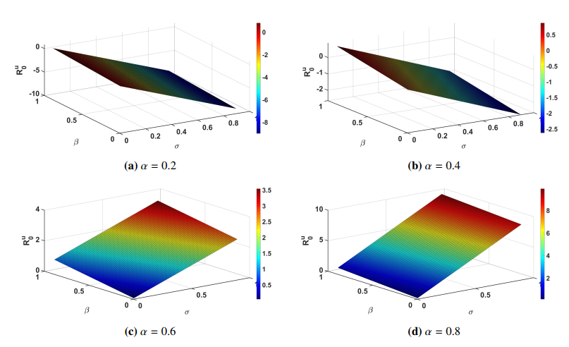 Dynamic properties and $ \alpha $-path of an uncertain SIRS epidemic model