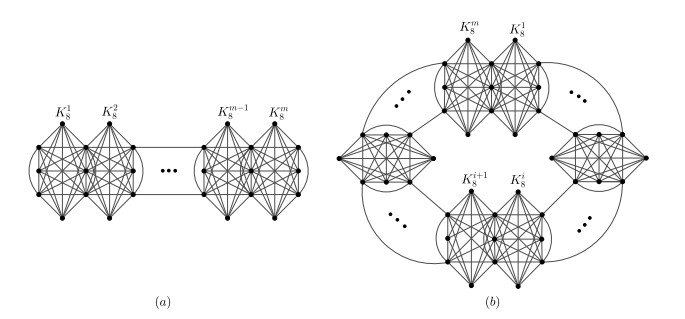 Counting spanning trees in generalized $ K_n $-chain/ring graphs
