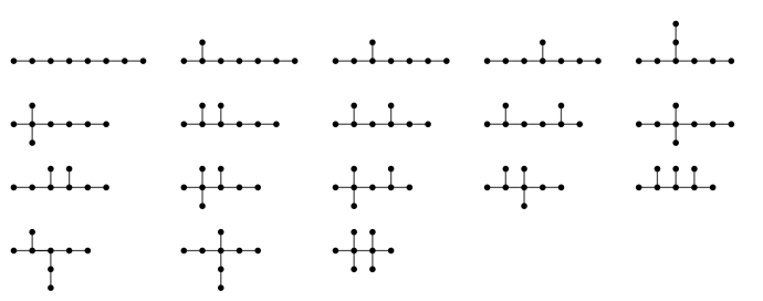 The spectral radius and energy for atom-bond sum-connectivity matrix