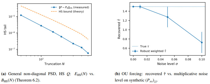 Energy balancing integrals, orthogonal polynomial systems, and matrix ...