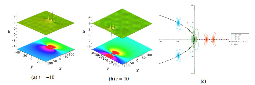 Wronskian solutions, Grammian solutions and lump molecules for a (2+1 ...