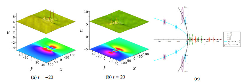 Wronskian solutions, Grammian solutions and lump molecules for a (2+1 ...