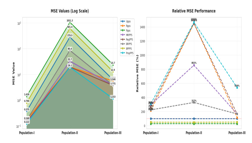 Robust population estimation under PPS sampling: An application to ...