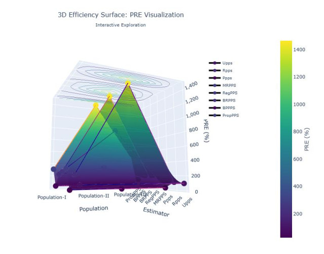 Robust population estimation under PPS sampling: An application to ...