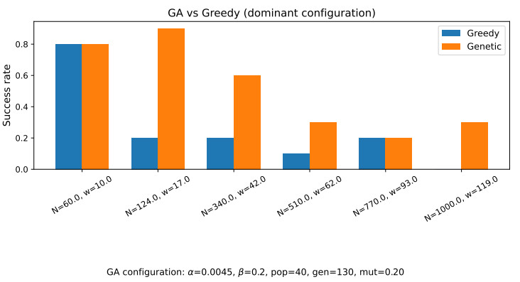 Guided syndrome decoding under posterior leakage