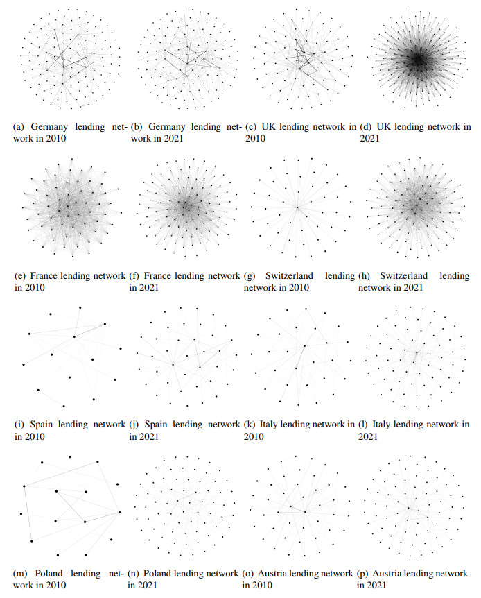 Interbank complex network and liquidity creation: Evidence from ...