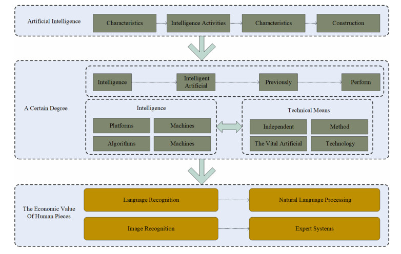 A novel architecture design for artificial intelligence-assisted ...