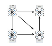 Predefined-time formation control for QUAV under input saturation