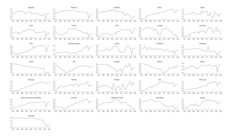 Unemployment invariance hypothesis and labor supply: A test for 31 ...