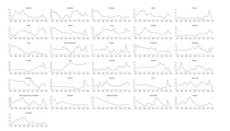 Unemployment invariance hypothesis and labor supply: A test for 31 ...