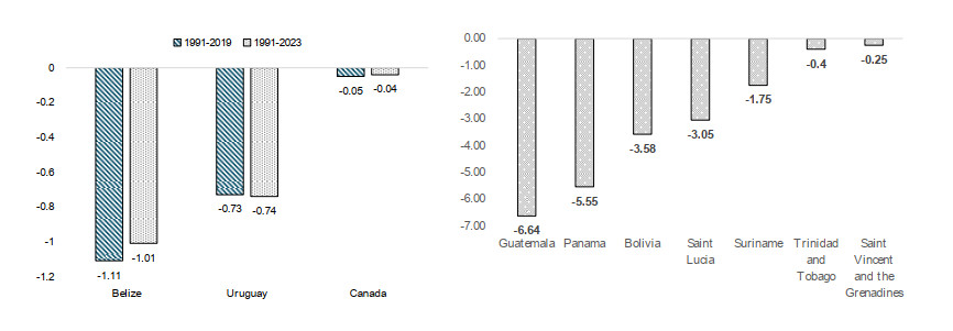 Unemployment invariance hypothesis and labor supply: A test for 31 ...